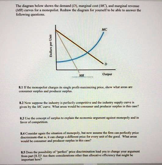 The diagram below shows the demand (D), marginal cost (MC), and ...