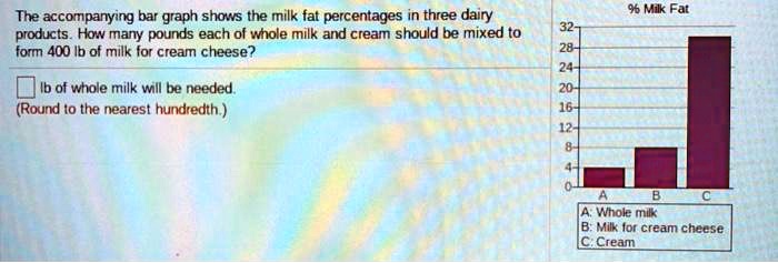 SOLVED: The accompanying bar graph shows the milk fat percentages in ...