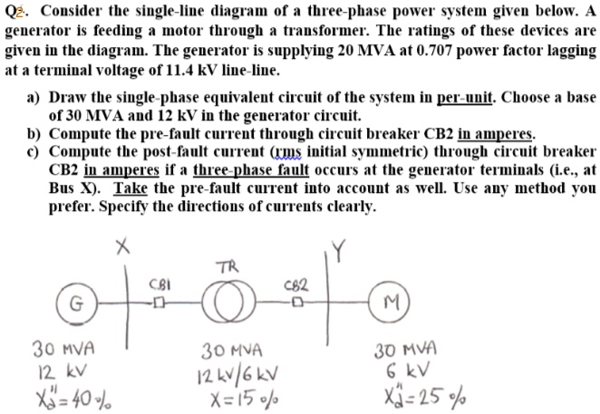 Q2. Consider the single-line diagram of a three-phase power system given below. A generator is ...