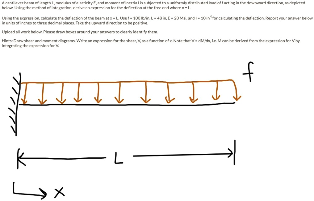 a cantilever beam of length l modulus of elasticity e and moment of inertia i is subjected to a ...