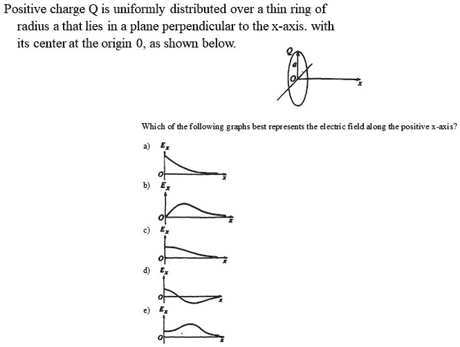 VIDEO solution: Positive charge Q is uniformly distributed over a thin ring of radius a that ...