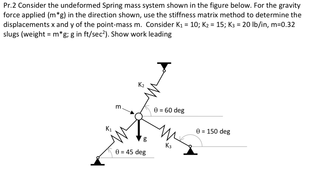 SOLVED: Consider the undeformed spring-mass system shown in the figure ...