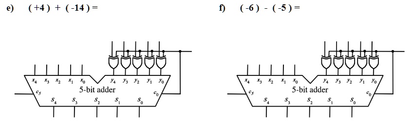 Solved For Each Of The Following Assign Either A 0 Or A 1 To Each Input And Output Of The 5 