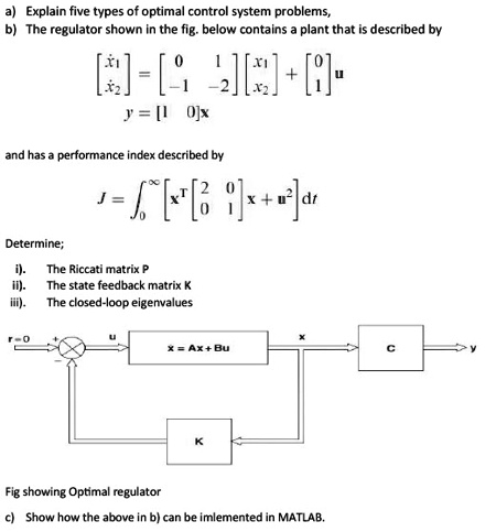 SOLVED: Texts: a) Explain five types of optimal control system problems ...