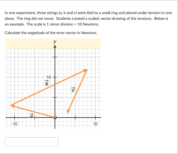 SOLVED: In one experiment; three strings (a; and c) were tied to small ...