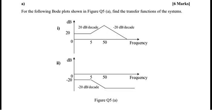 SOLVED: [6 Marks] For the following Bode plots shown in Figure Q5 (a), find the transfer ...