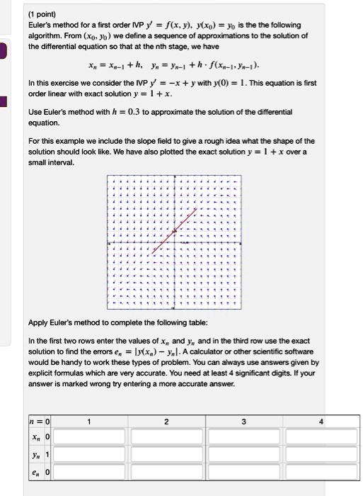 SOLVED:point) Euler'$ method for = first order IVP y = f(xy) Hxo) = Jo is the the folowing ...