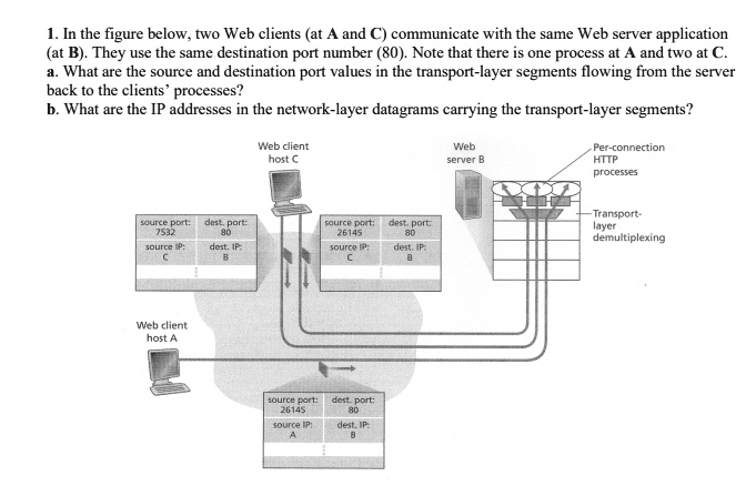 SOLVED: In the figure below, two Web clients (at A and C) communicate with the same Web server ...