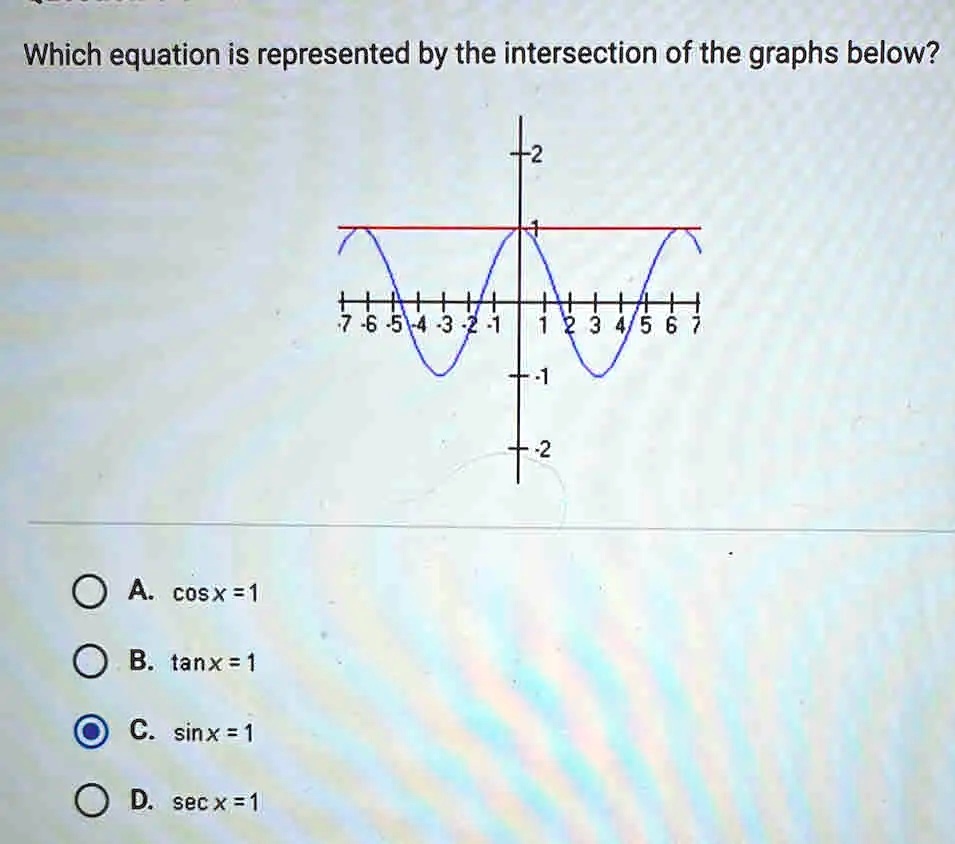 Solved Which Equation Is Represented By The Intersection Of The Graphs