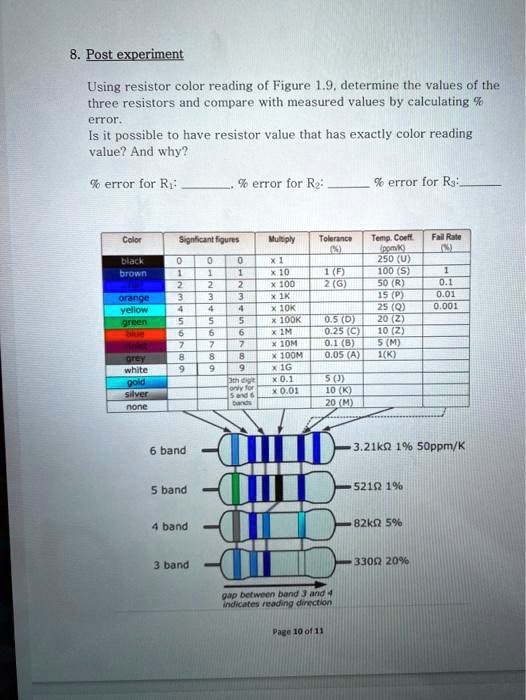 SOLVED: 8. Post-experiment Using resistor color reading of Figure 1.9 ...