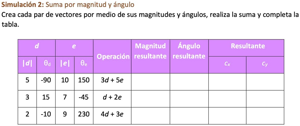 SOLVED: AYUDA ES URGENTE ........ Simulación 2: Suma por magnitud y ...