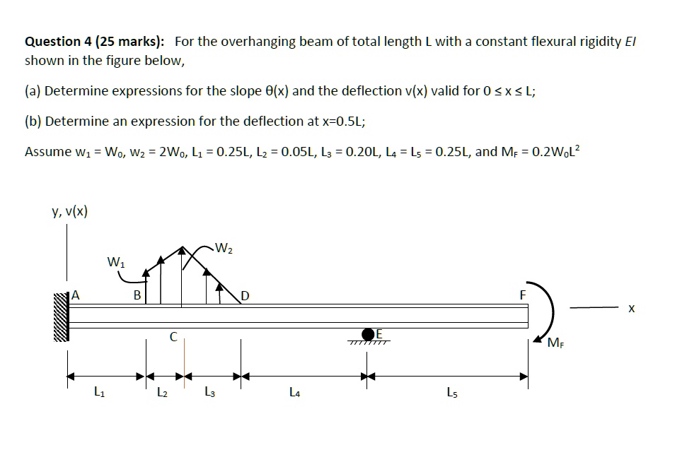 SOLVED: Question 4 (25 marks): For the overhanging beam of total length ...