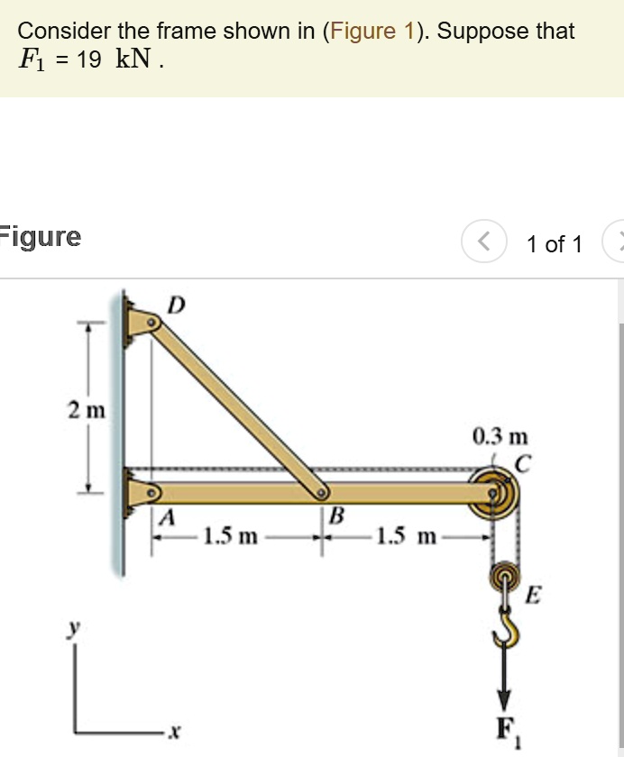 Determine The X And Y Components Of Reaction At Pin A Using Scalar