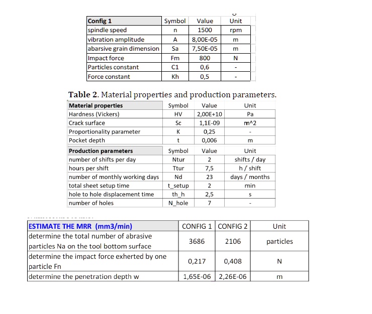 SOLVED: Using the following data Rotary Ultrasonic Machining (RUM), calculate the MRR (material ...