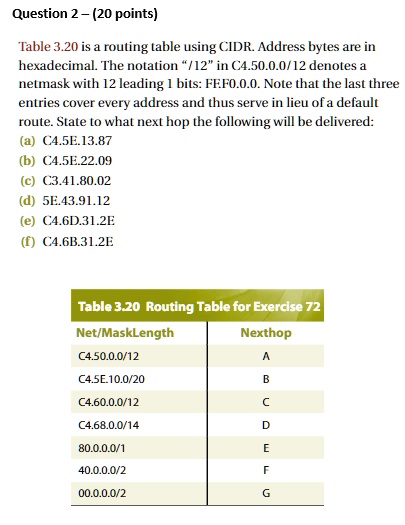 Question 2 - (20 points) Table 3.20 is a routing table using CIDR ...