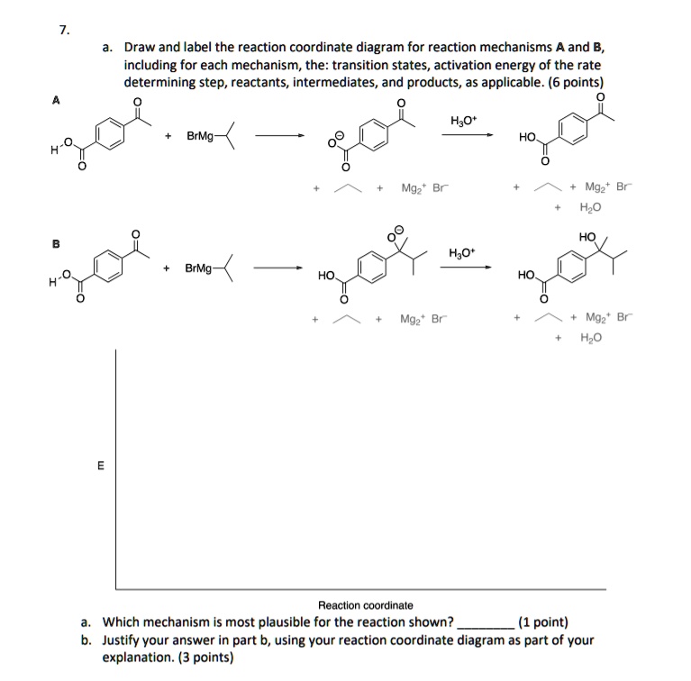 SOLVED: Draw and label the reaction coordinate diagram for reaction mechanisms A and B ...