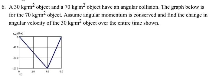 6. A 30 kg m² object and a 70 kg m² object have an angular collision. The graph below is for the ...