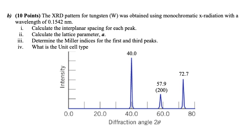 SOLVED: b) (10 Points) The XRD pattern for tungsten (W) was obtained ...