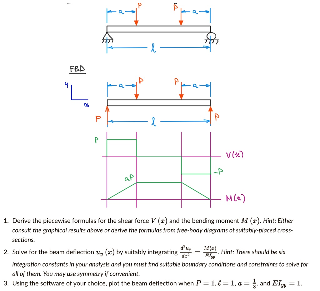 P a a l FBD P P a a P P l P V(x) -P ap M(x) 1. Derive the piecewise ...
