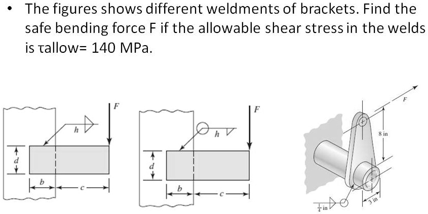 SOLVED: The figure shows different weldments of brackets. Find the safe ...