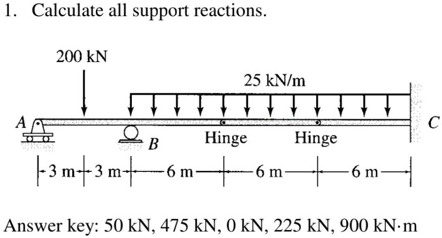 1. Calculate all support reactions. 200 kN 25 kN/m B Hinge Hinge A -3 m ...