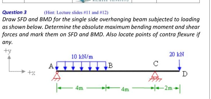 Question 3 (Hint: Lecture slides #11 and #12 - Draw SFD and BMD for the ... Question 3 (Hint: Lecture slides #11 and #12 - Draw SFD and BMD for the ...