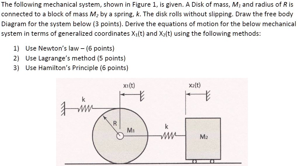 SOLVED: The following mechanical system, shown in Figure 1, is given. A disk of mass M and ...