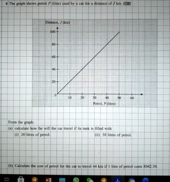4 The graph shows petrol P (litre) used by a car for a distance of J km ...