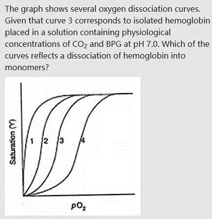 SOLVED: The graph shows several oxygen dissociation curves Given that ...