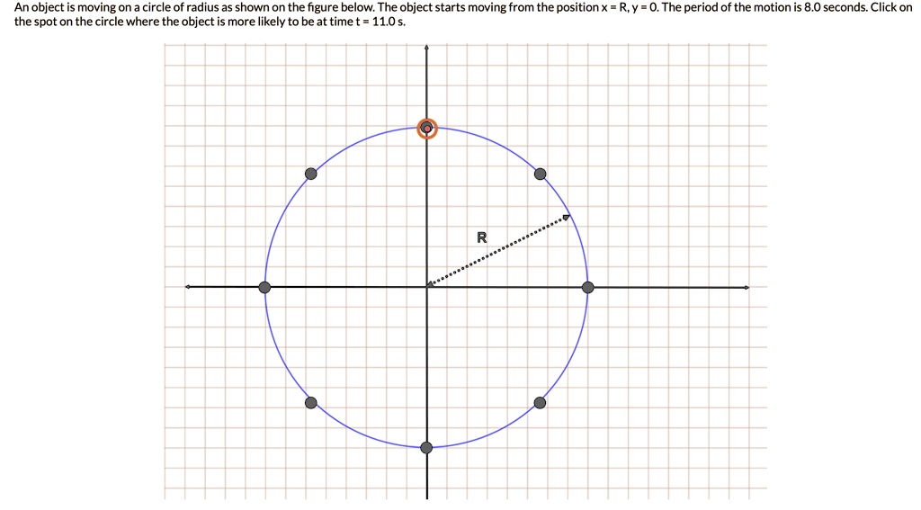 An object is moving on a circle of radius as shown on the figure below ...