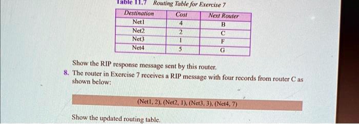 Table 11.7 Routing Table for Exercise 7 Destination Cost Next Router Net1 4 B Net2 2 C Net3 1 F ...