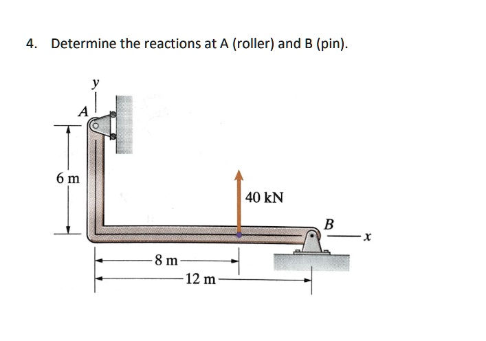 SOLVED: 4. Determine the reactions at A (roller) and B (pin) 6 m 40 kN ...