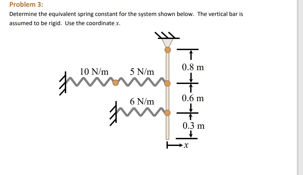 SOLVED: Problem 3: Determine the equivalent spring constant for the ...