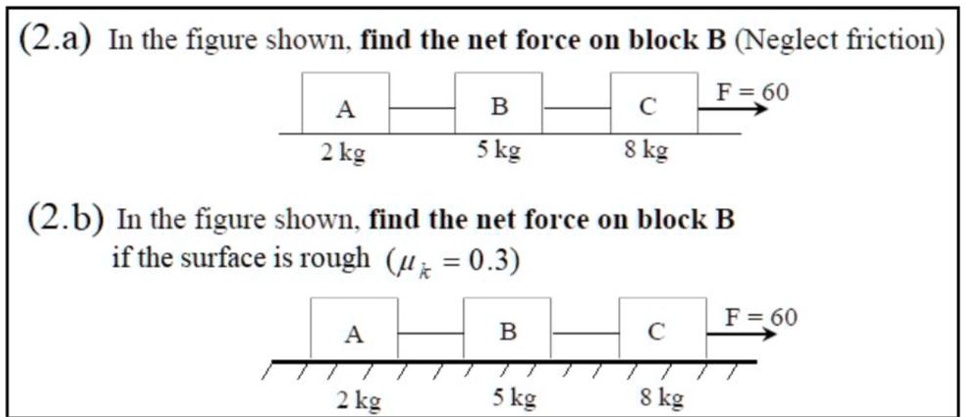 SOLVED: In the figure shown, find the net force on block B (Neglect ...