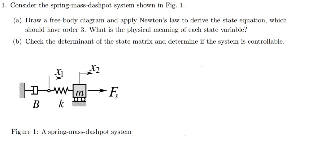 SOLVED: Consider the spring-mass-dashpot system shown in Fig. 1. (a ...