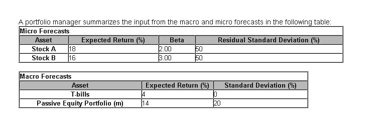 SOLVED: Suppose that the portfolio manager follows the Treynor-Black ...