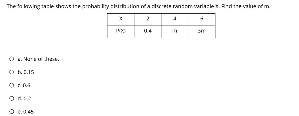 The following table shows the probability distribution of a discrete random variable X Find the ...
