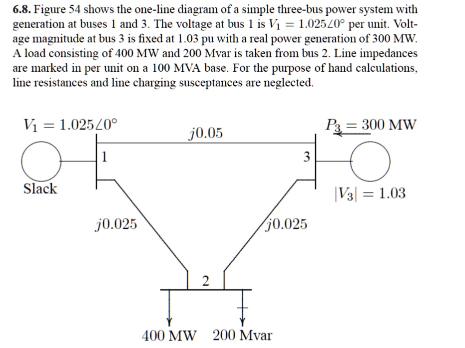 SOLVED: Please use MATLAB code to solve for the unknown variables using Gauss-Seidel and Newton ...