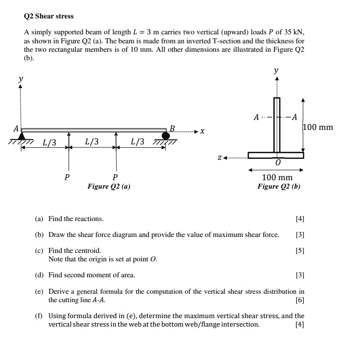 Q2 Shear stress A simply supported beam of length L = 3 m carries two vertical (upward) loads P ...