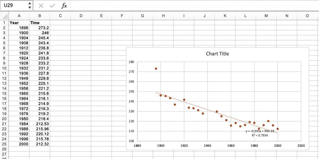 SOLVED: Assignment: Linear Regression Background The modern Olympic ...