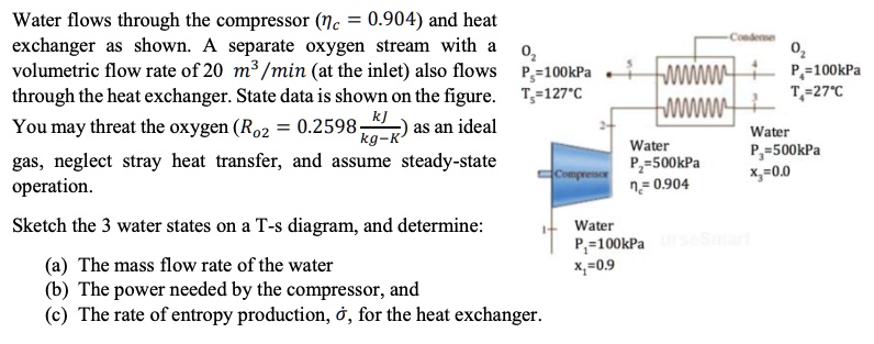 SOLVED: Water flows through the compressor (nc = 0.904) and heat ...