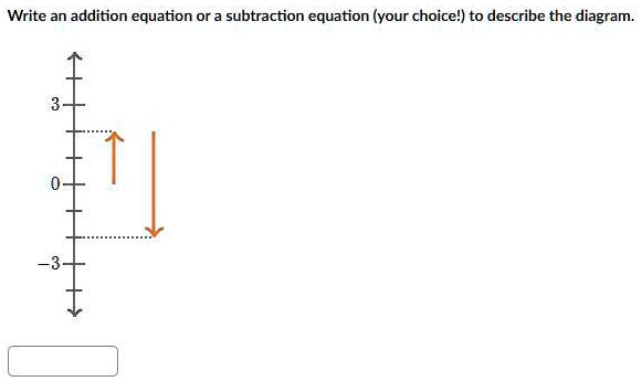 SOLVED: Write an addition equation or a subtraction equation (your ...