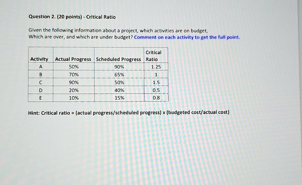 SOLVED: Question 2.(20 points)-Critical Ratio Given the following ...
