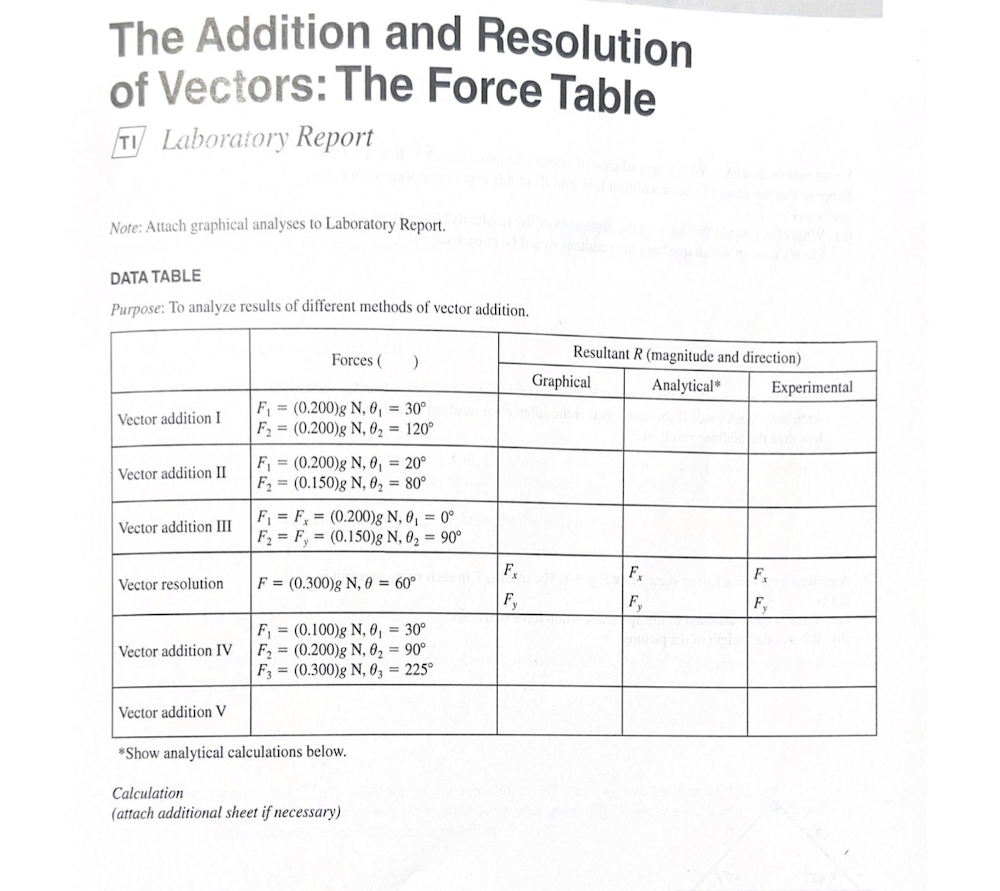 SOLVED: The Addition and Resolution of Vectors: The Force Table TI Laboratory Report Note ...