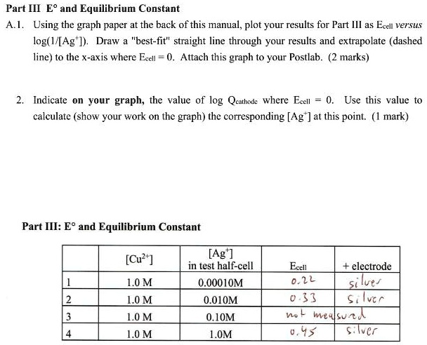 Part III E° and Equilibrium Constant A.1. Using the graph paper at the back of this manual, plot ...