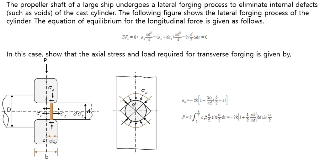 The propeller shaft of a large ship undergoes a lateral forging process ...