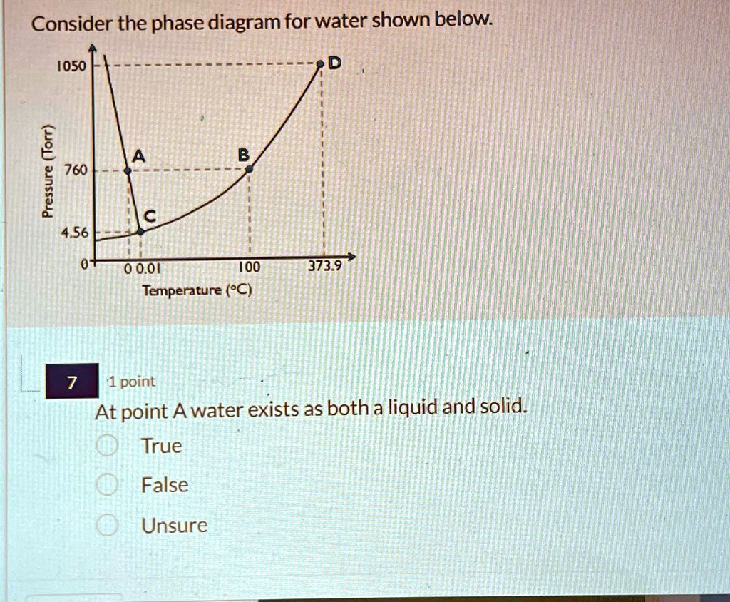 SOLVED: Consider the phase diagram for water shown below. 1 point At point A water exists as ...