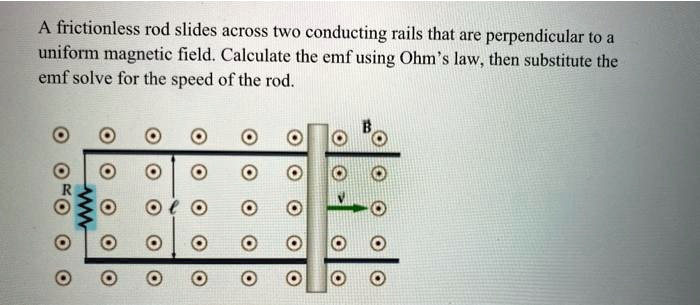 SOLVED: A frictionless rod slides across two conducting rails that are perpendicular to a ...