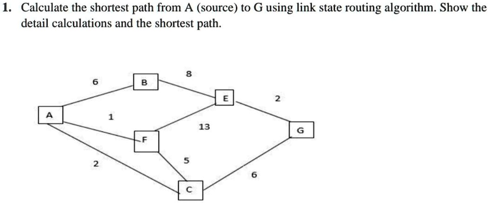 Solved Calculate The Shortest Path From A Source To G Using The Link State Routing Algorithm