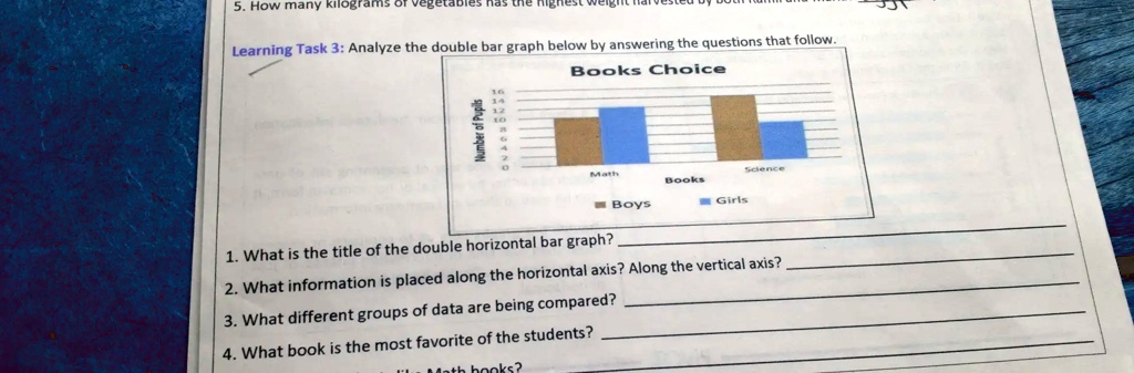 Learning Task 3: Analyze the double bar graph below by answering the ...